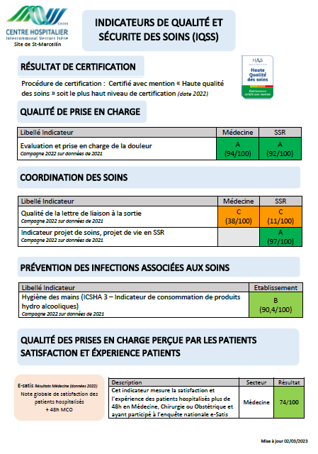 Centre Hospitalier St Marcellin Démarche Qualité Et Gestion Des