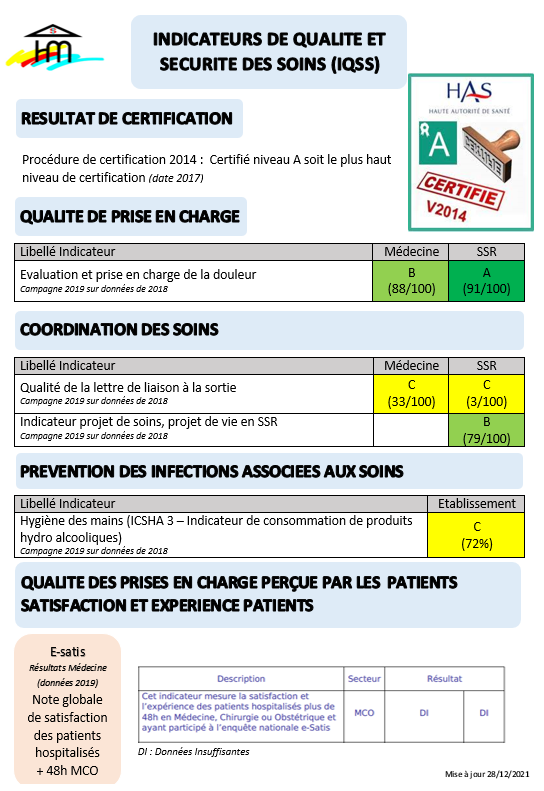Centre Hospitalier St Marcellin Démarche Qualité Et Gestion Des